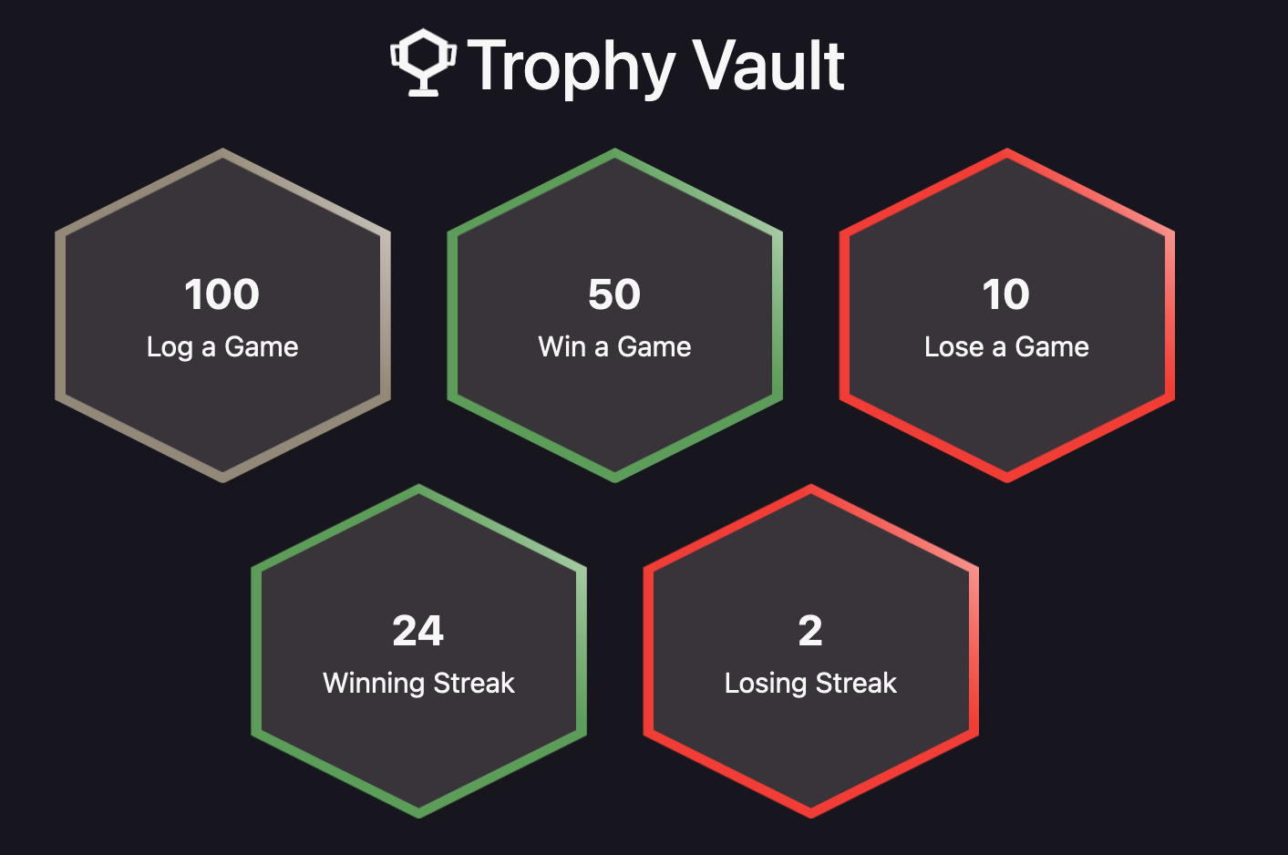 Trophy Vault - Marvel Champions Tracker (MCT)
